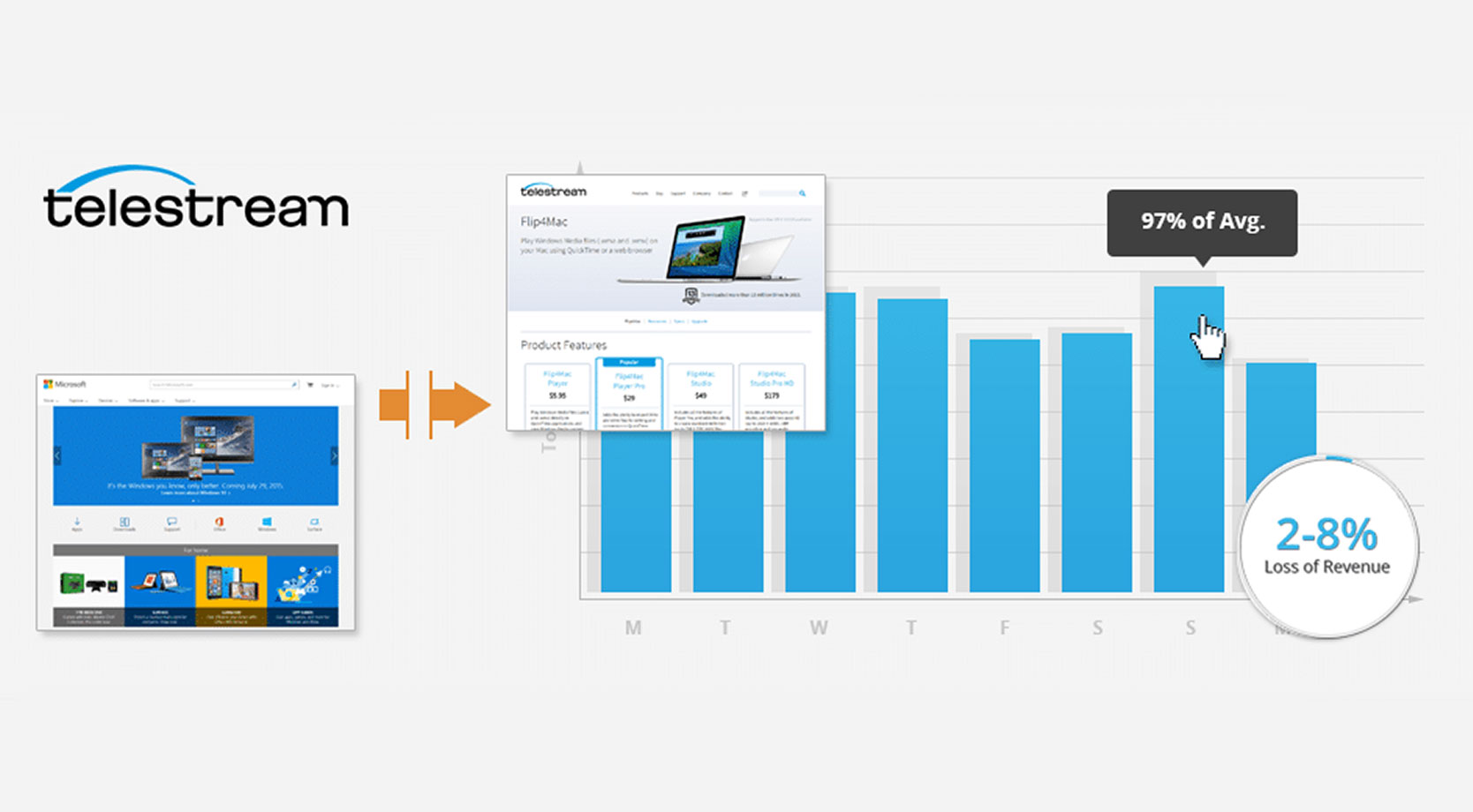 Telestream Case Study: Using Google Analytics and R to Forecast