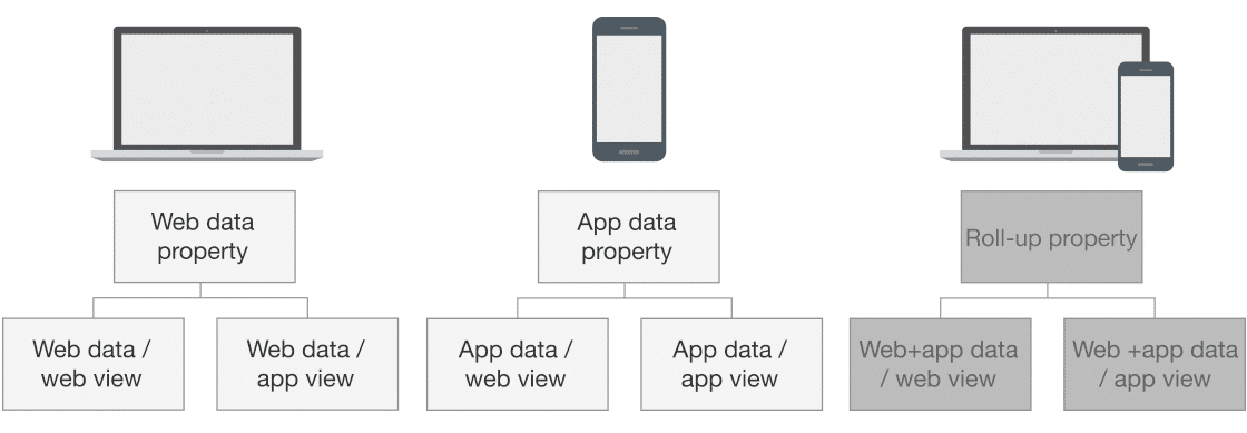 Reunited and It Feels So Good: Combining Web and App Data in a Google ...