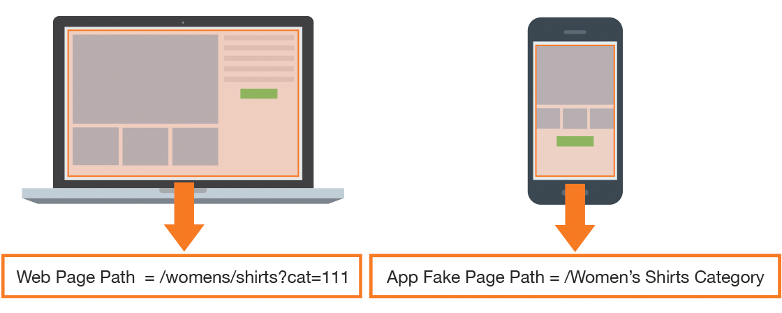 Reunited and It Feels So Good: Combining Web and App Data in a Google ...