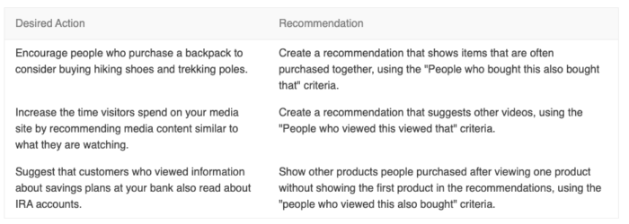 Elevate Customer Experience with Adobe Target Personalization ...