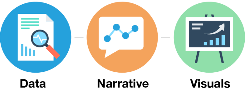 Data Storytelling Training And Workshops Maximize Your Insights Blast