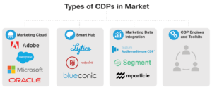 How to Choose a CDP and Questions to Ask Before You Buy | Blast Analytics