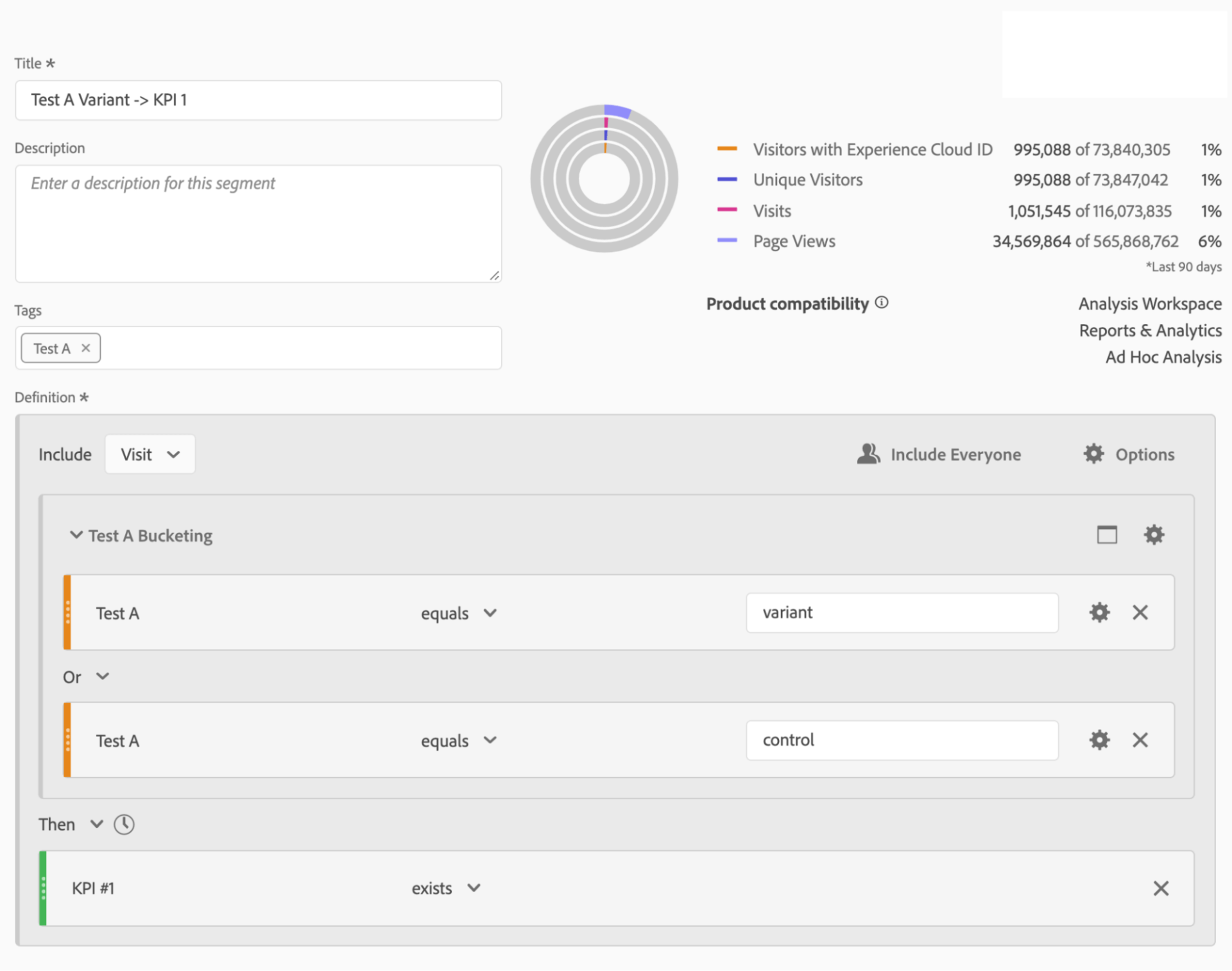 Uplevel your A/B Testing Dashboards with Adobe Analysis Workspace