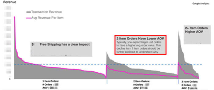 Know What’s Possible with Customer Journey Optimization