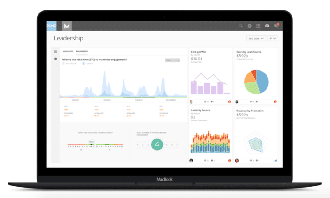 Top 5 Reasons Why Executives Love Domo | Blast Analytics Blog