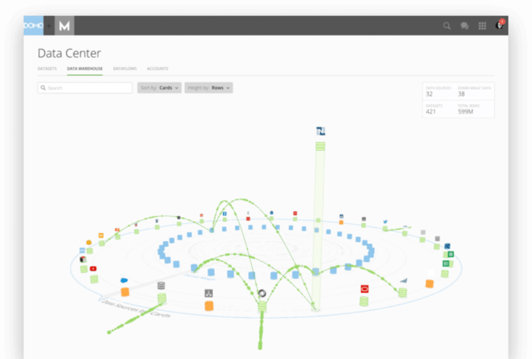 Top 5 Reasons Why Executives Love Domo | Blast Analytics Blog