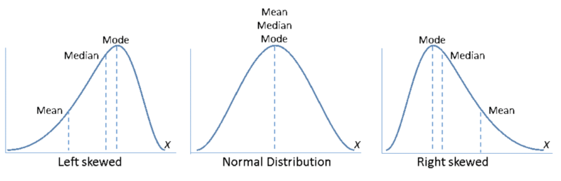 Caution: Your RPV Statistical Significance Test Calculator is Misleading