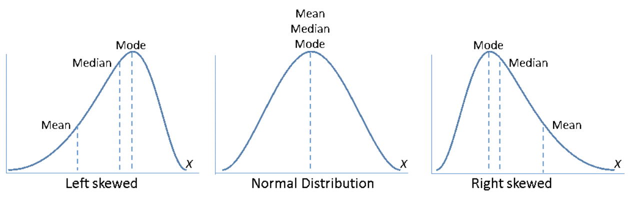 Caution Your Rpv Statistical Significance Test Calculator Is Misleading
