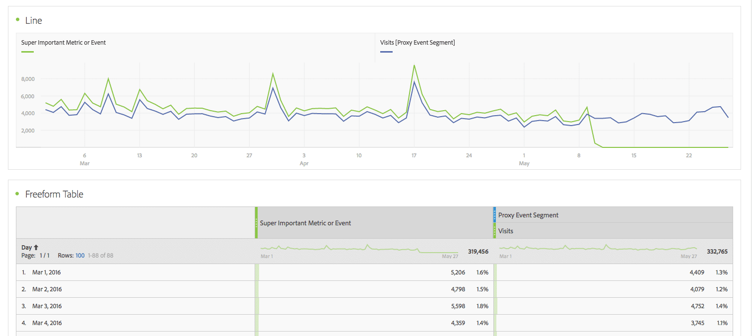 3 Problems Solved By Adobe Analytics Calculated Metrics 1238