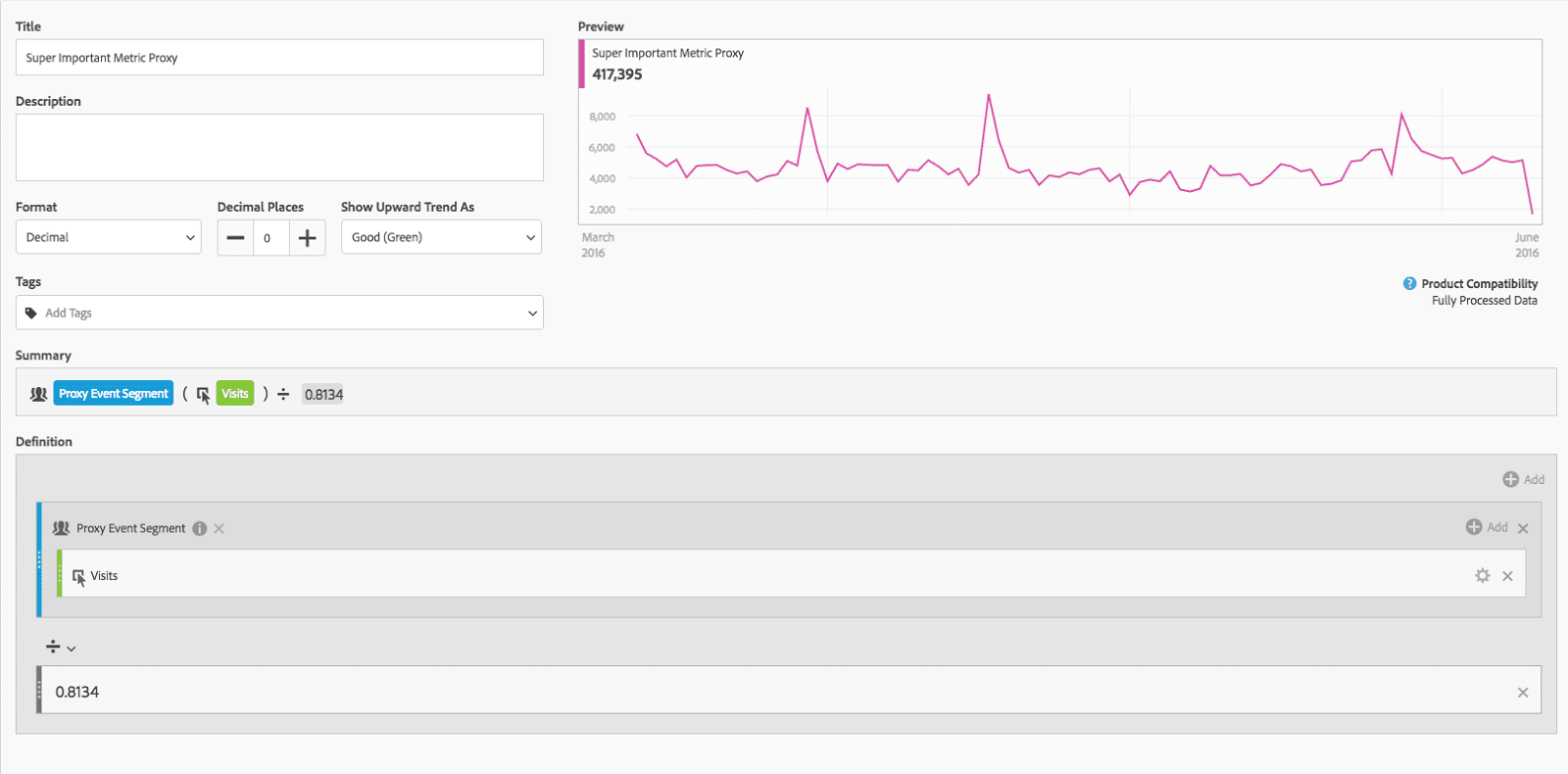 3 Problems Solved By Adobe Analytics Calculated Metrics