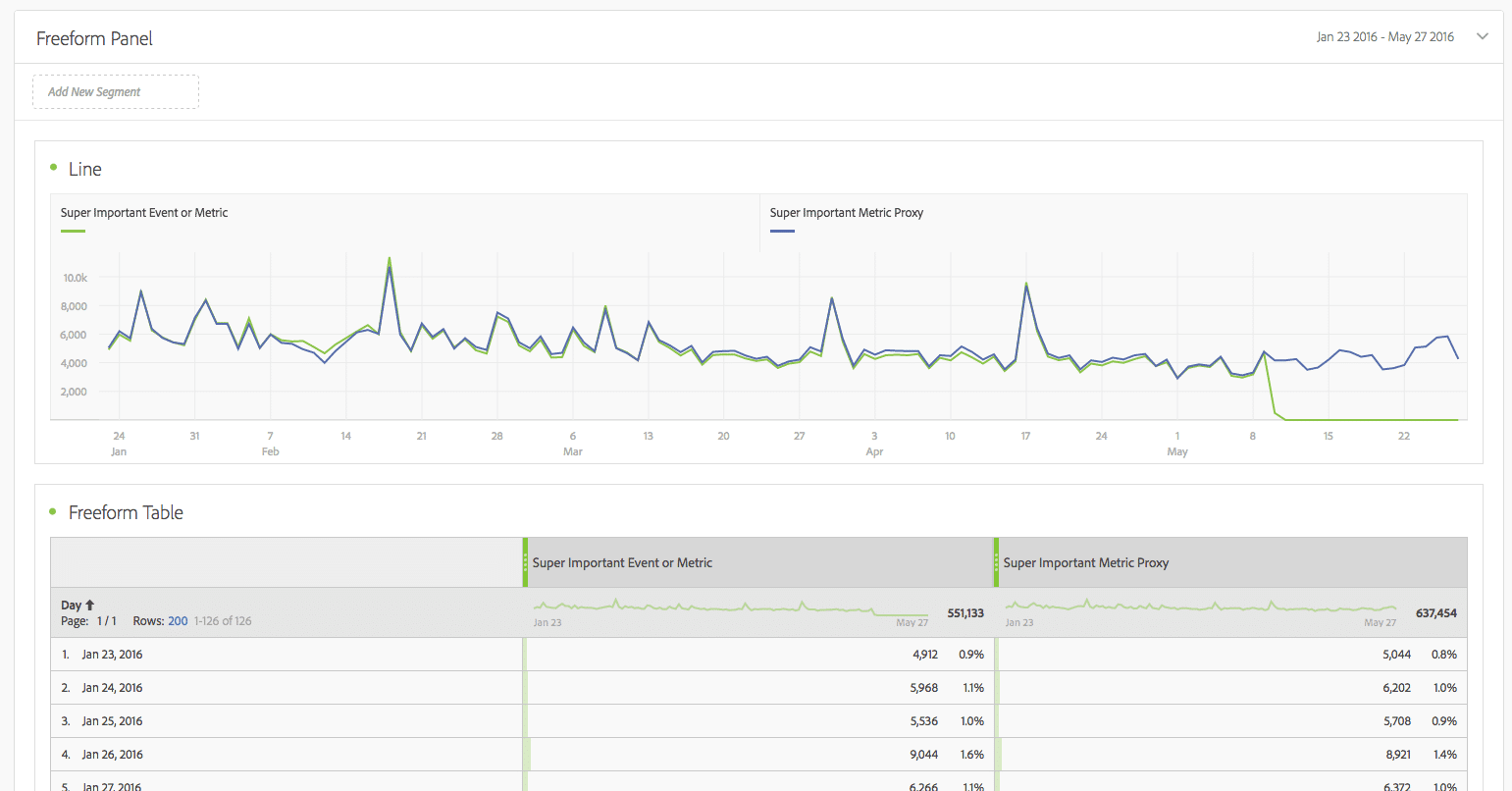 3 Problems Solved By Adobe Analytics Calculated Metrics