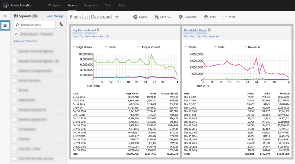 10 Reasons to Adopt Analysis Workspace from Adobe Analytics