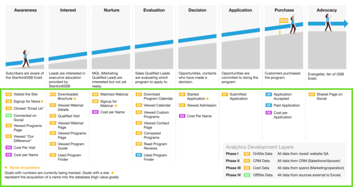 Mining Customer Journey Insights from Adobe Analytics | Blast Analytics