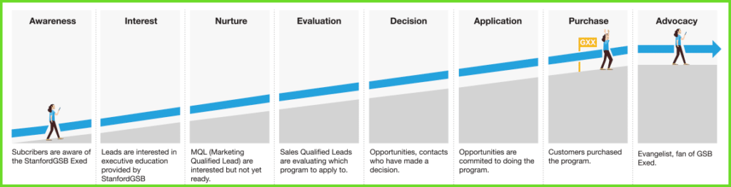 Mining Customer Journey Insights from Adobe Analytics | Blast Analytics