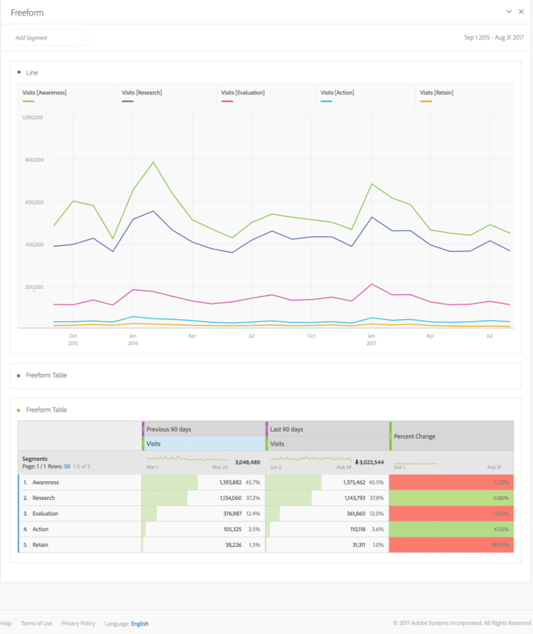 Mining Customer Journey Insights from Adobe Analytics | Blast Analytics