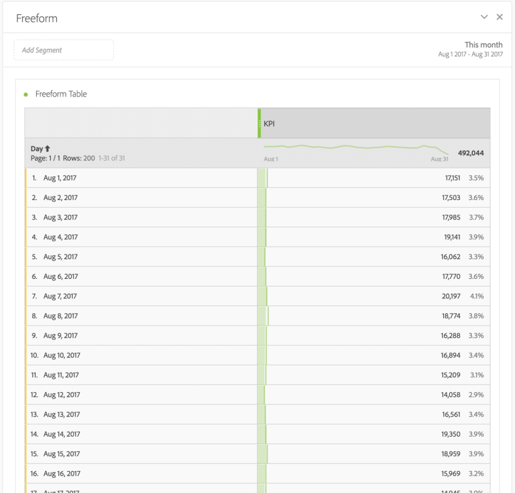 Mining Customer Journey Insights from Adobe Analytics | Blast Analytics