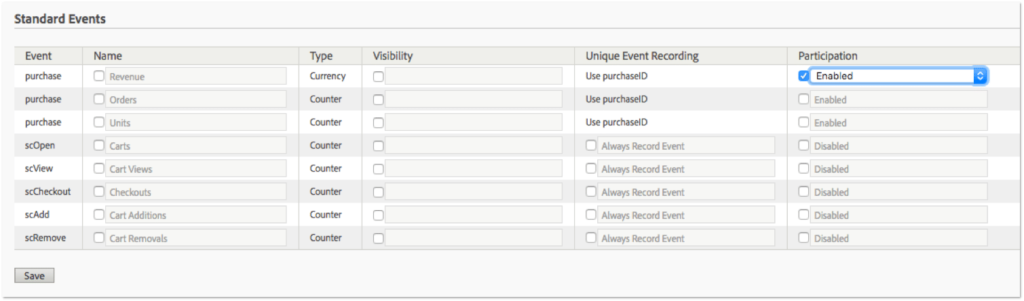 Deeper Attribution Modeling with Adobe Analytics | Analytics Blog