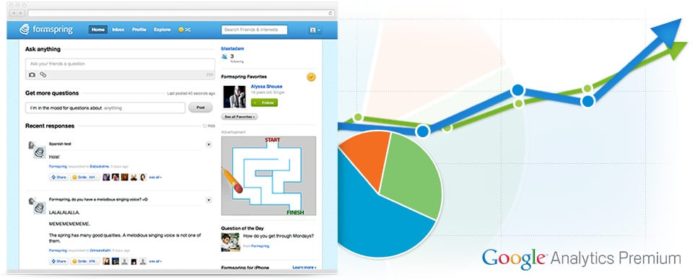 Formspring - Google Analytics Premium Upgrade