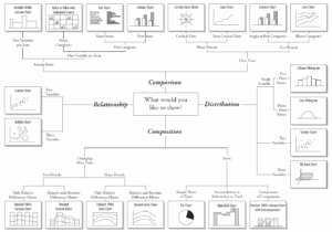 Data Visualization Techniques: Try an Agile Process | Blast Blog