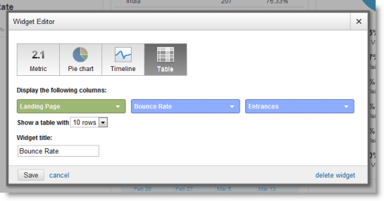 Google Analytics Version 5 (v5) Announced - Exciting Upgrades