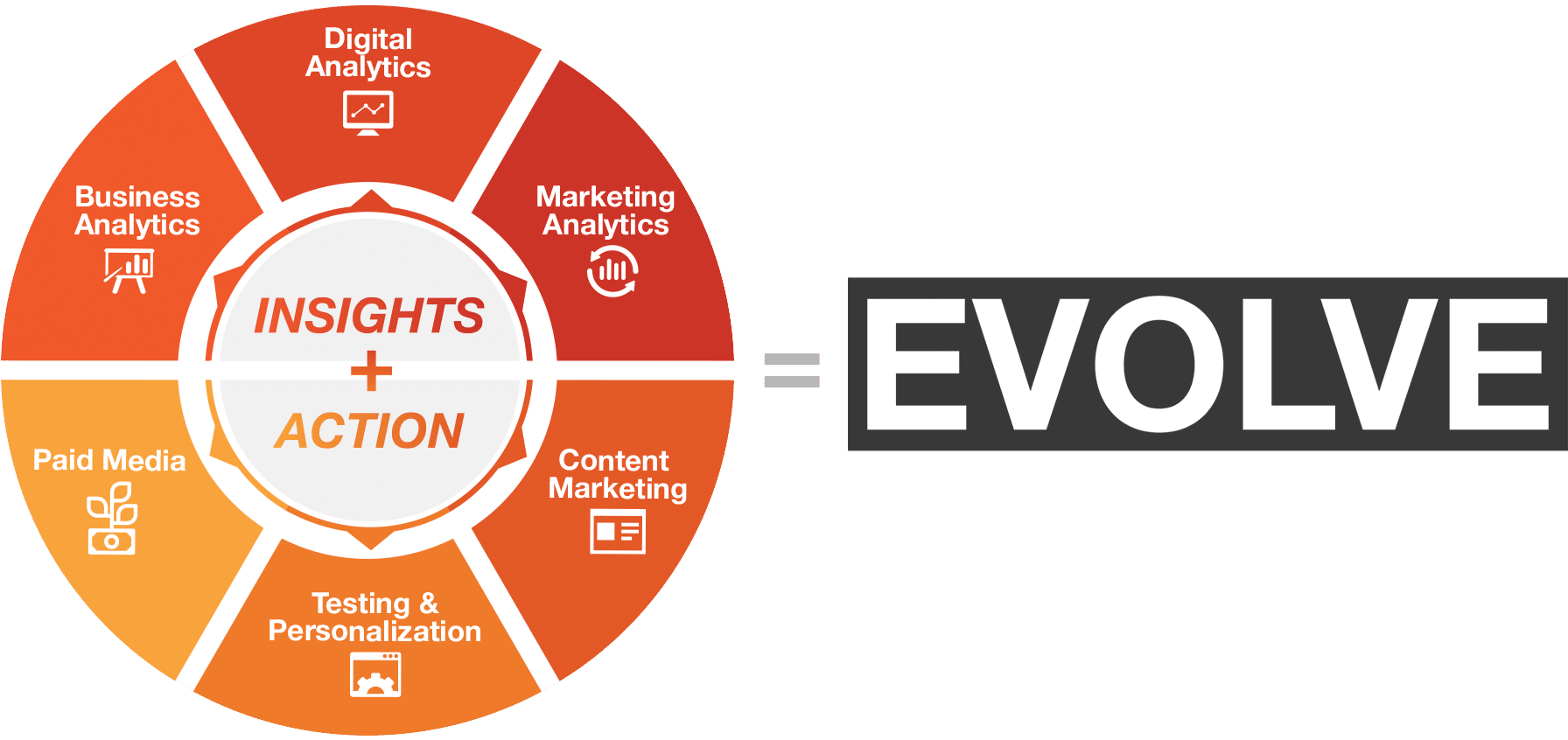 Connecting Insights + Action to Deliver ROAI | Blast Connecting Insights + Action to Deliver ROAI | Blast