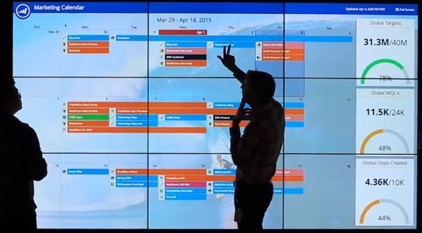 Marketo Summit Recap & Top 5 Innovations