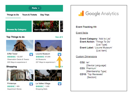 Mobile App Analytics Tracking Using Firebase and GTM | Blast Analytics