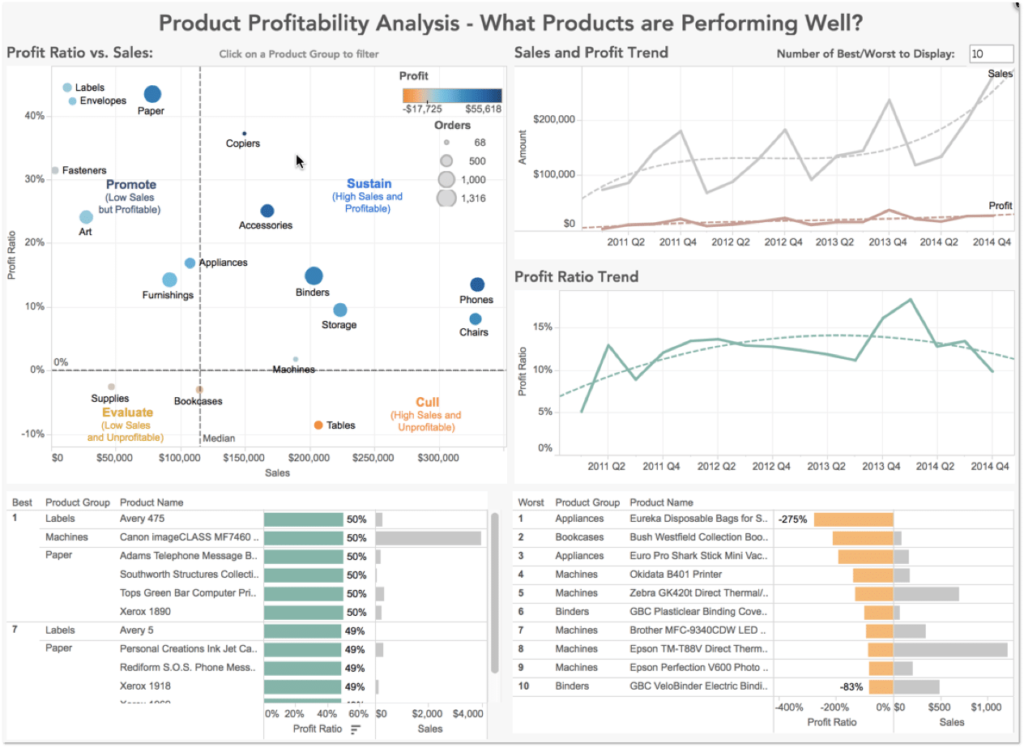 Data Visualization Consulting - Answer Your Business Questions | Blast Analytics
