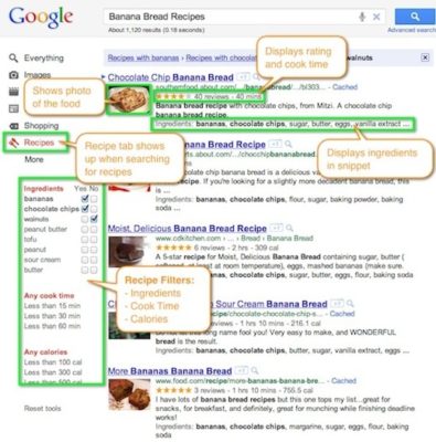 Rich Snippets - Why You Should Use Them