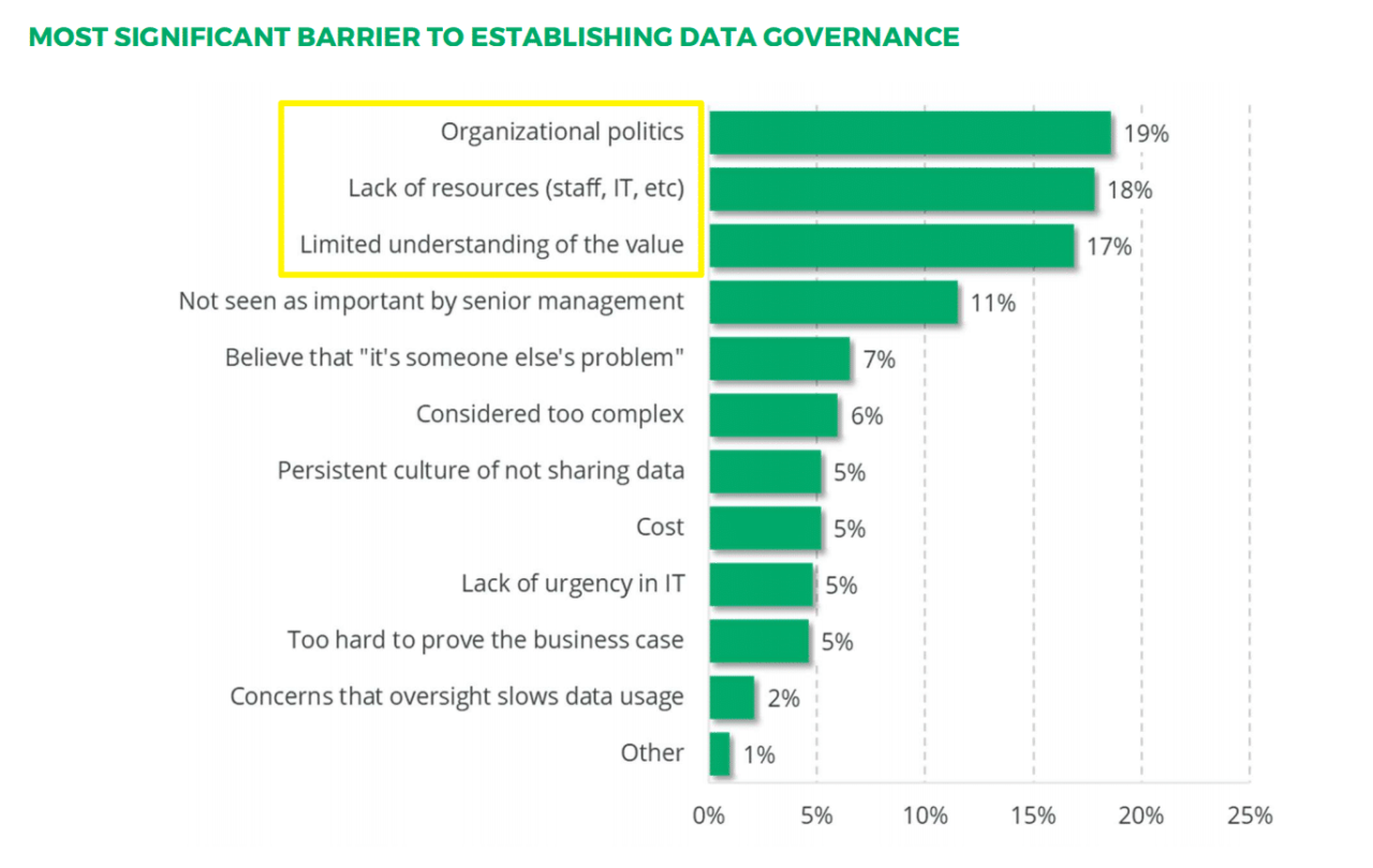 Bringing Data Governance to Digital Analytics | Blast Analytics