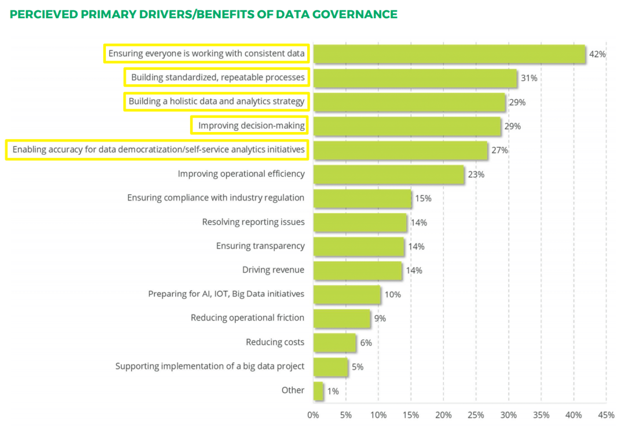 Bringing Data Governance to Digital Analytics | Blast Analytics
